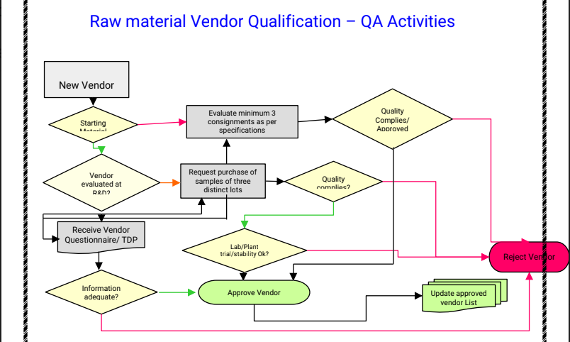 Most Frequently Asked Questions In Pharma Inteviews